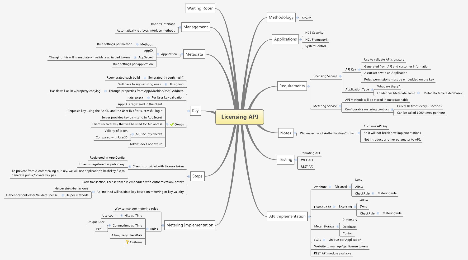 Licensing API - Xmind - Mind Mapping App