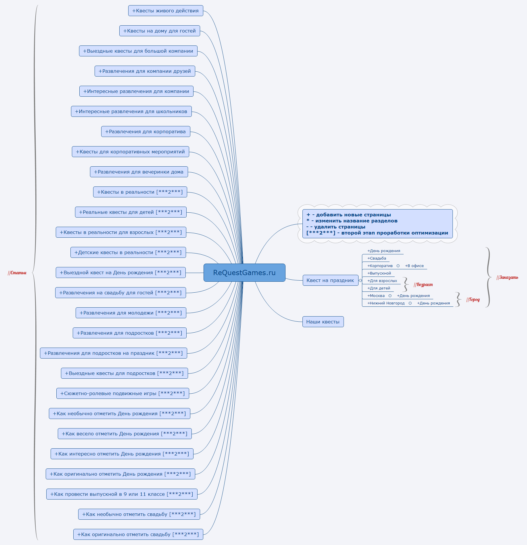 ReQuestGames.ru | wwarvua11 - Xmind