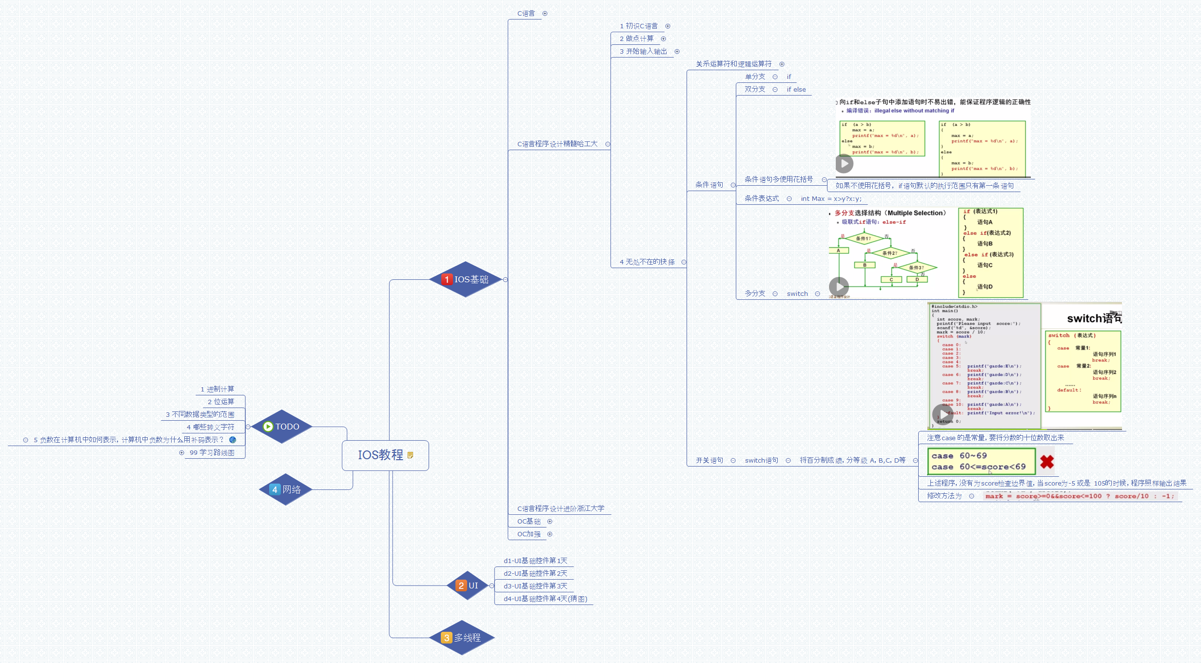 IOS教程 | utanesuke - Xmind