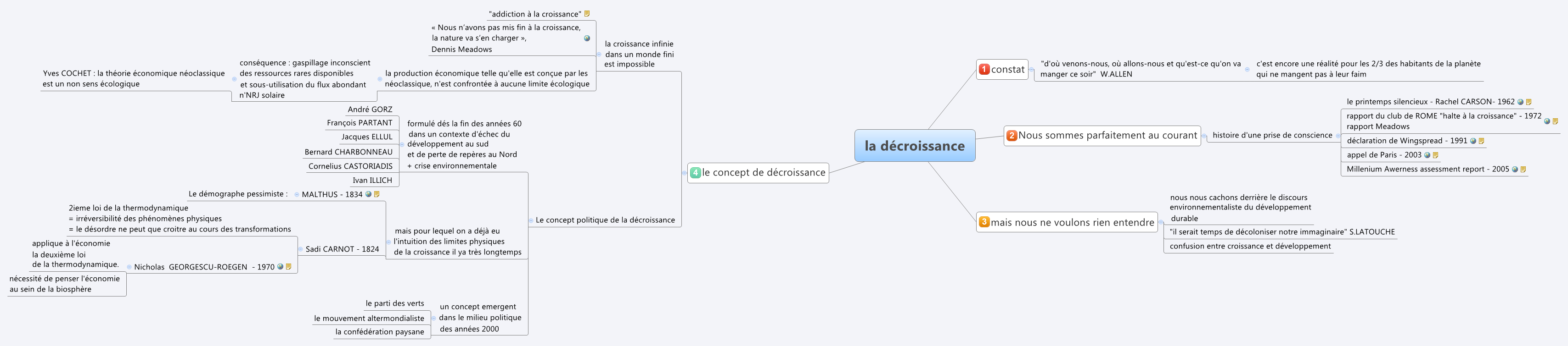 la décroissance | Patrick MATHIEU - Xmind