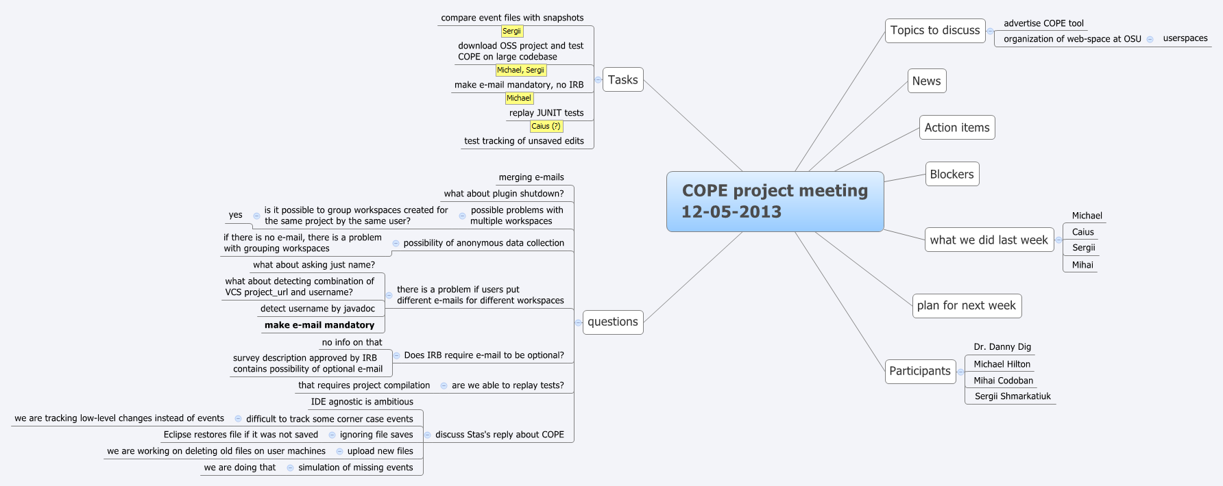 COPE project meeting 12-05-2013 | Sergey Shmarkatyuk - Xmind