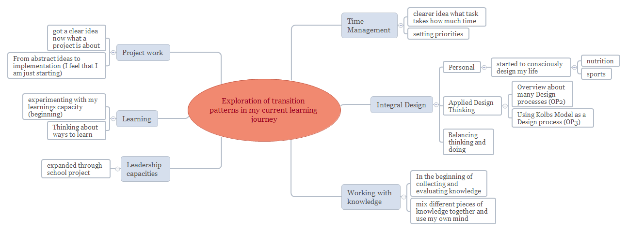 Exploration of transition patterns in my current learning journey ...