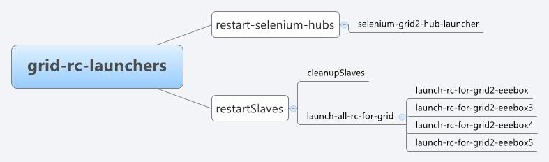 grid-rc-launchers | darmovysne - Xmind