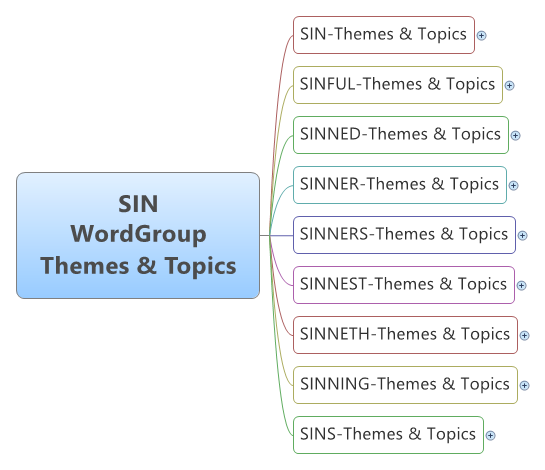 SIN WordGroup Themes & Topics | LastDaysMinister1 - Xmind