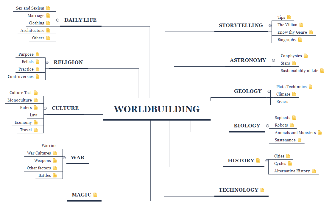 WORLDBUILDING | karanrgaikwad - Xmind