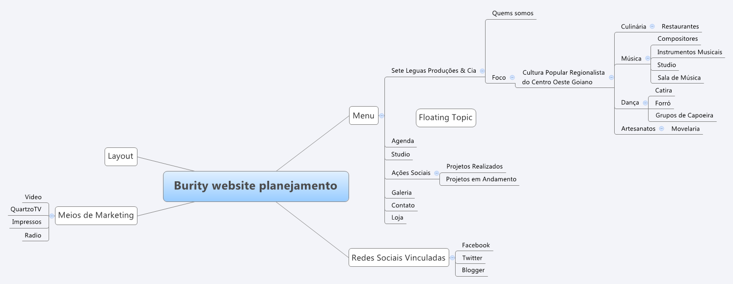 Burity website planejamento | Flavio Jose Roque dos Santos - Xmind