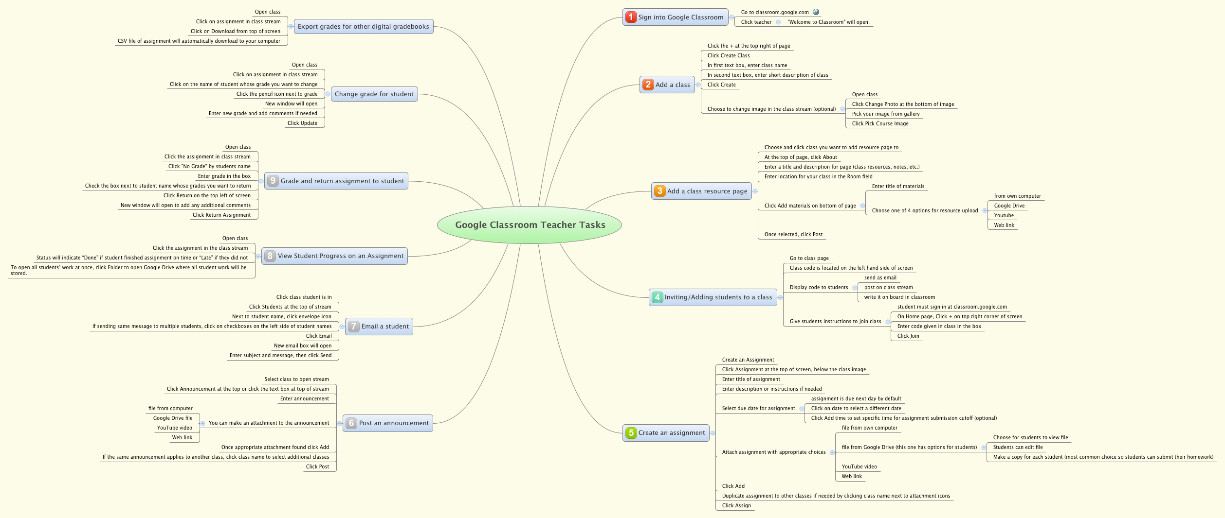 Google Classroom Teacher Tasks - Xmind - Mind Mapping App