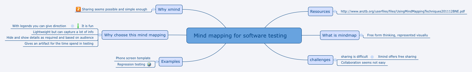 Mind mapping for software testing | smalugu - Xmind