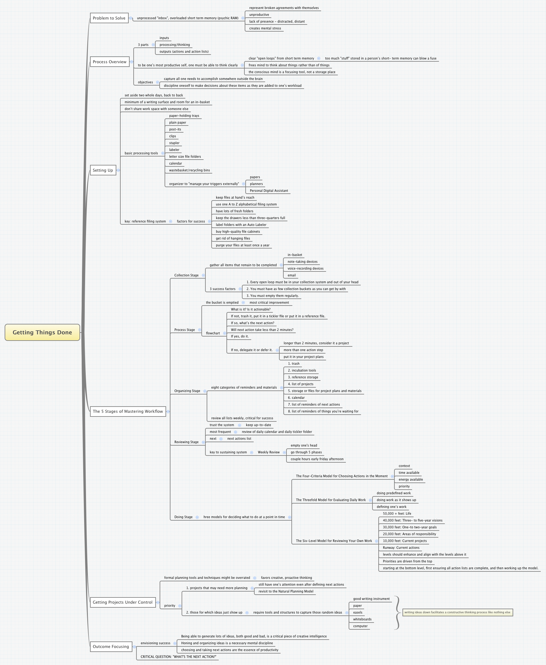 Getting Things Done - Xmind - Mind Mapping App