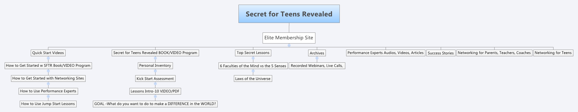 Secret for Teens Revealed | Samadi999 - Xmind