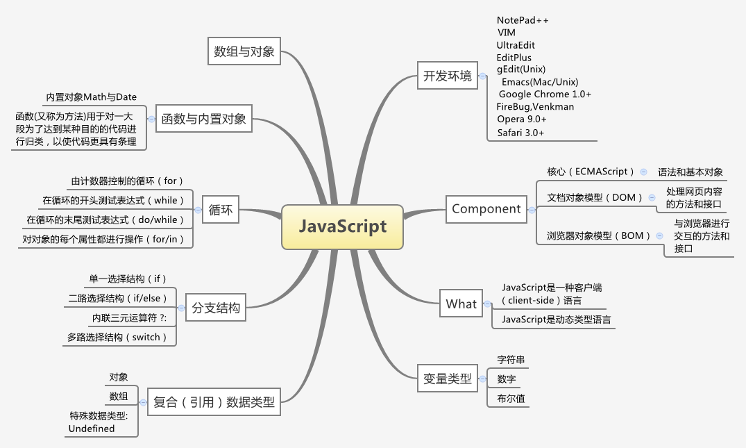 JavaScript | universsky - Xmind