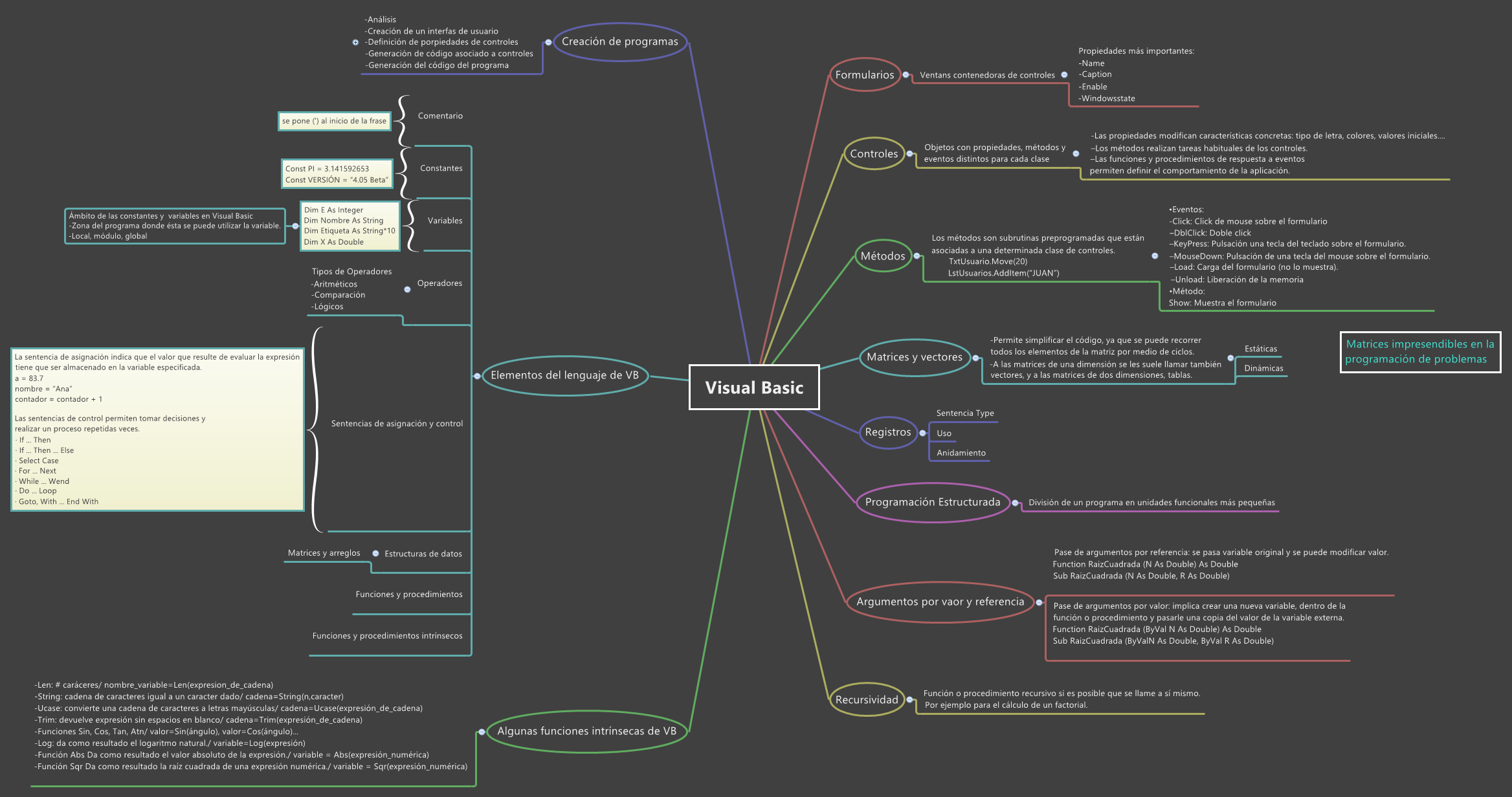 Visual Basic | heylinromero - Xmind