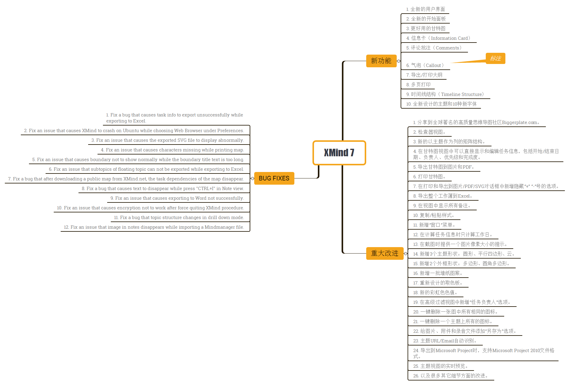 XMind 7 | XMind - Xmind