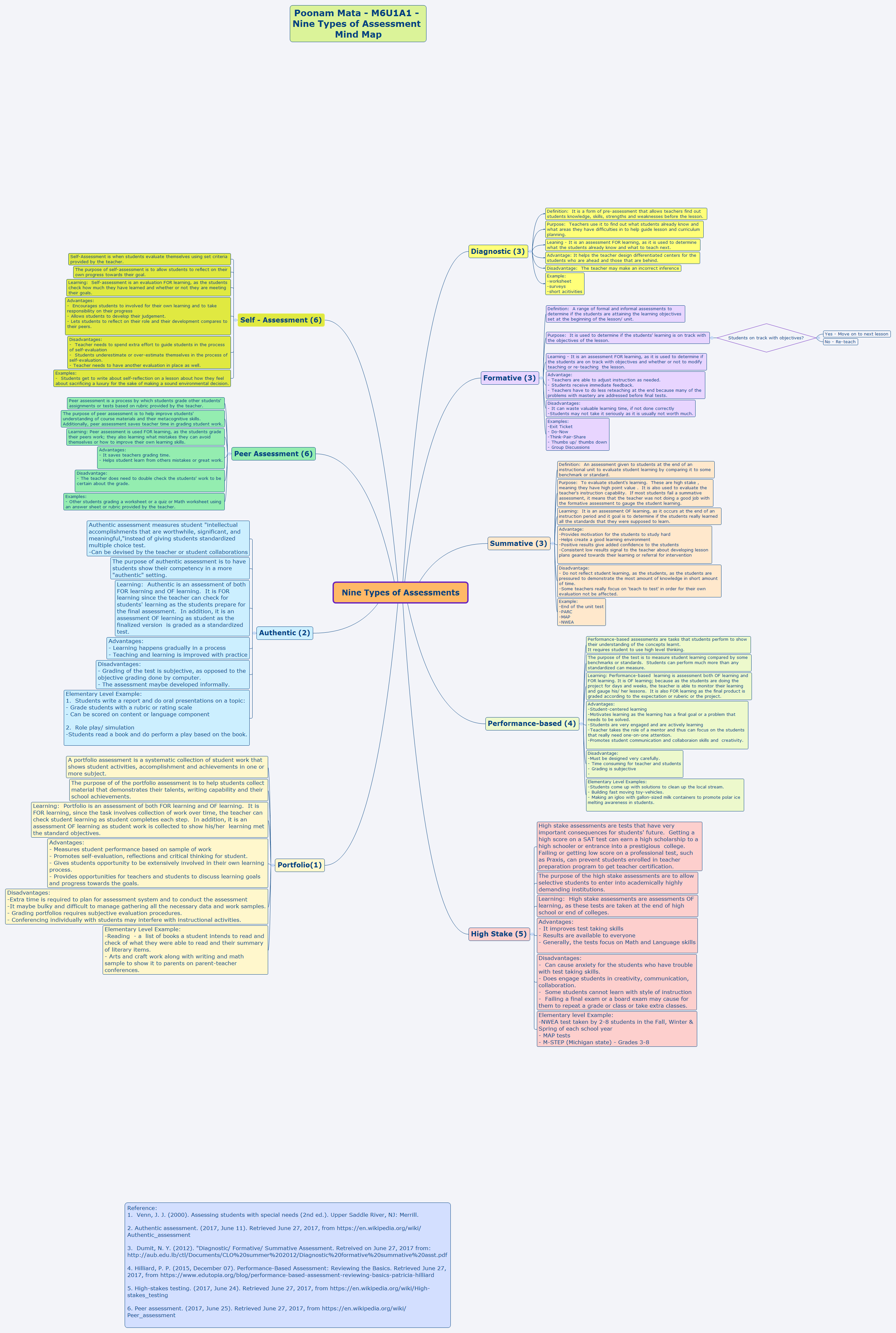 Nine Types of Assessments - Xmind - Mind Mapping App