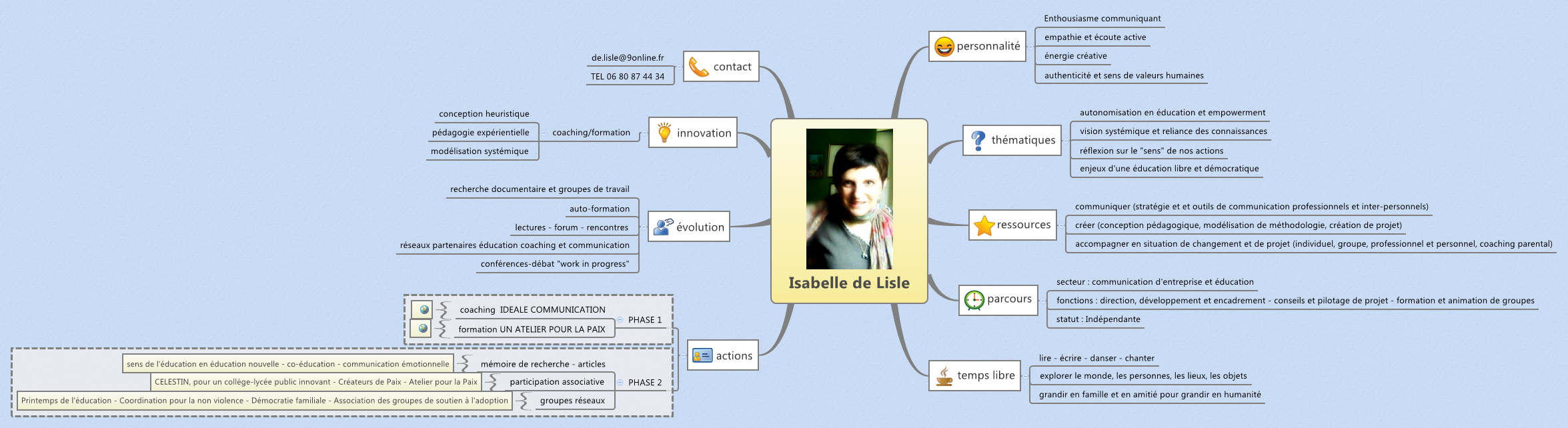 Isabelle de Lisle | isabelle.delisle.xmind - Xmind
