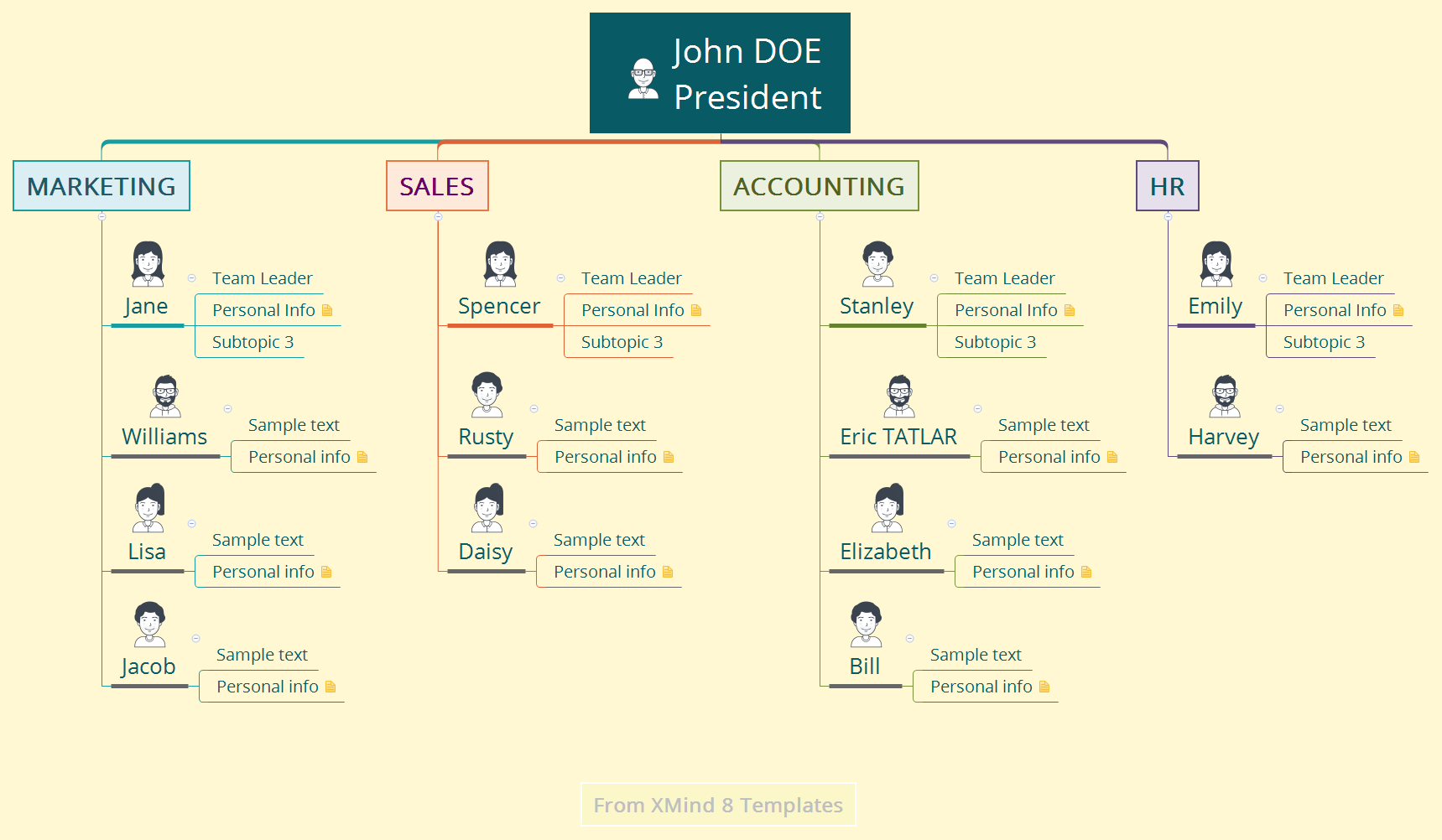 Company Hierarchy from XMind 8 Templates | Molly Cui - Xmind