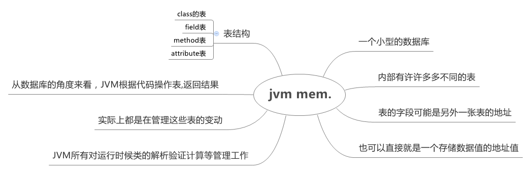 jvm mem. | universsky - Xmind