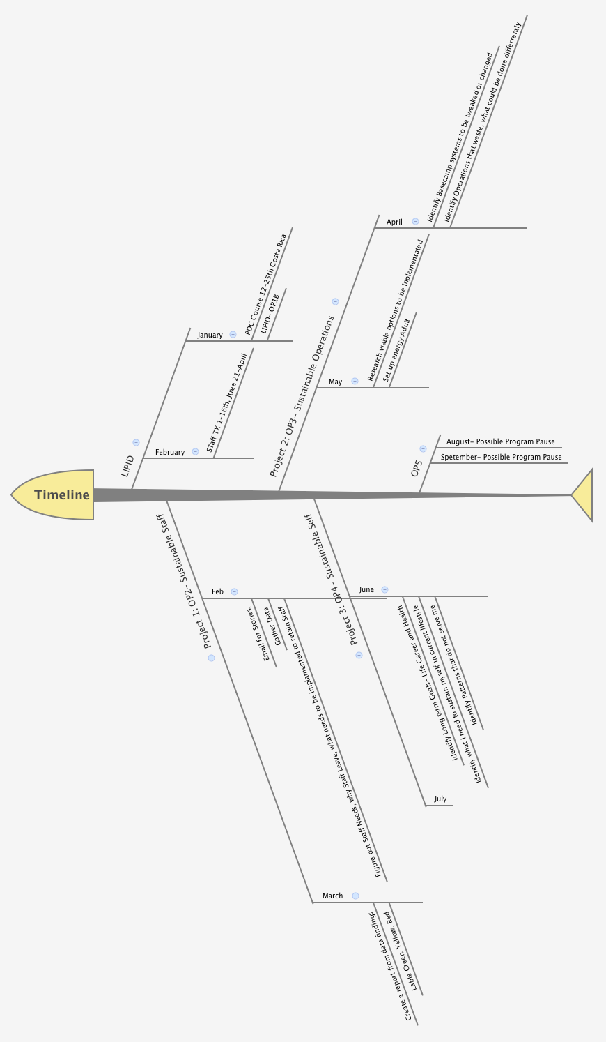 Timeline - Xmind - Mind Mapping App
