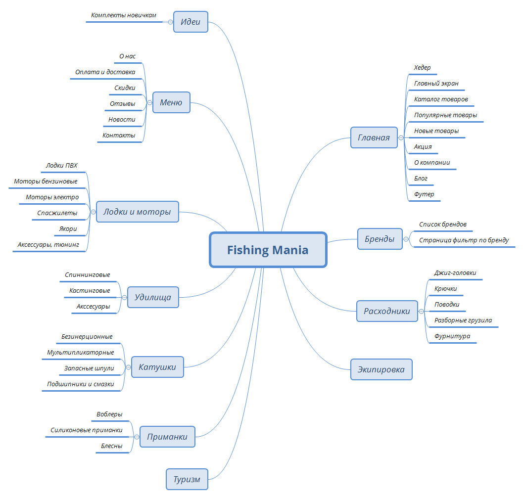 Fishing Mania | Dmitriy_StudioTea - Xmind