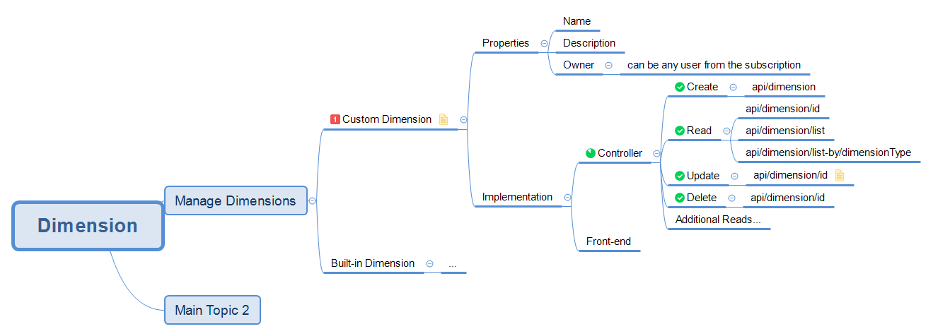 Dimension | rsurendra - Xmind