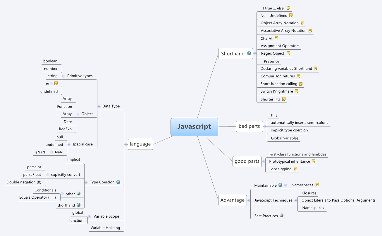 Javascript | hung_koala - Xmind