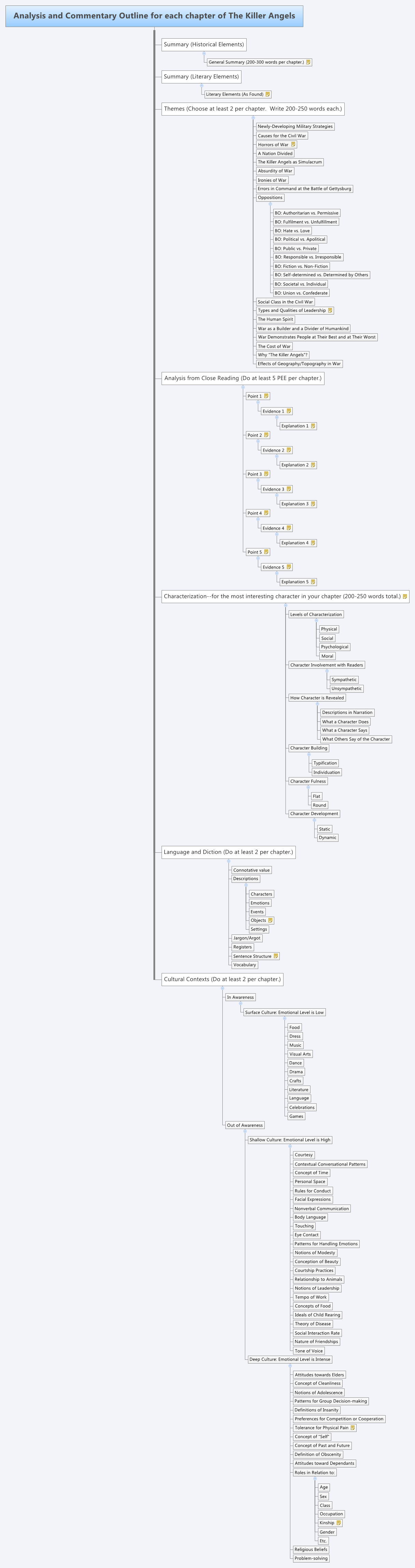 Analysis and Commentary Outline for each chapter of The Killer Angels ...