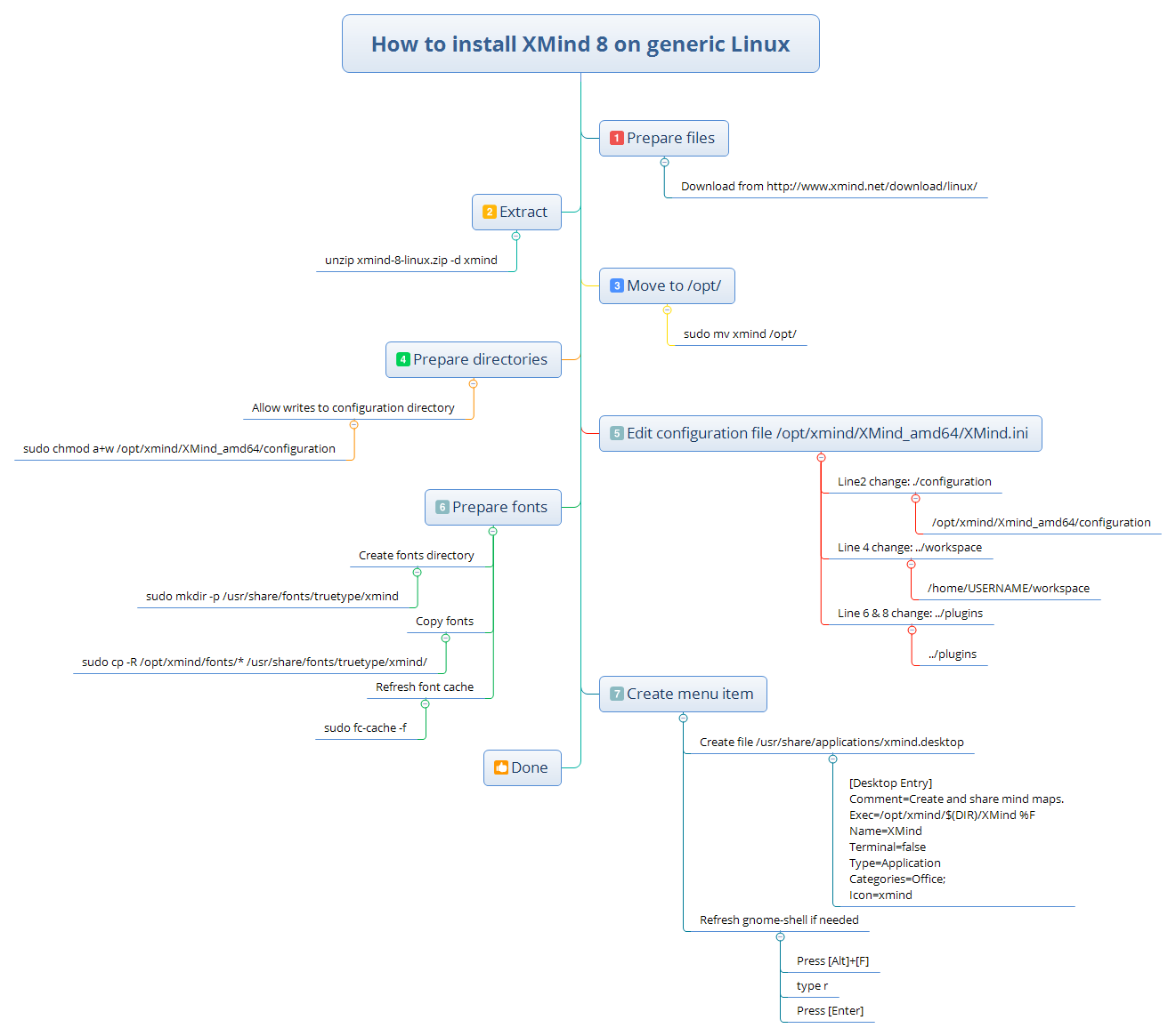 How to install XMind 8 on generic Linux | Mohammad Riza Nurtam - Xmind