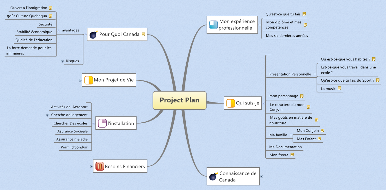 Project Plan - Xmind - Mind Mapping App