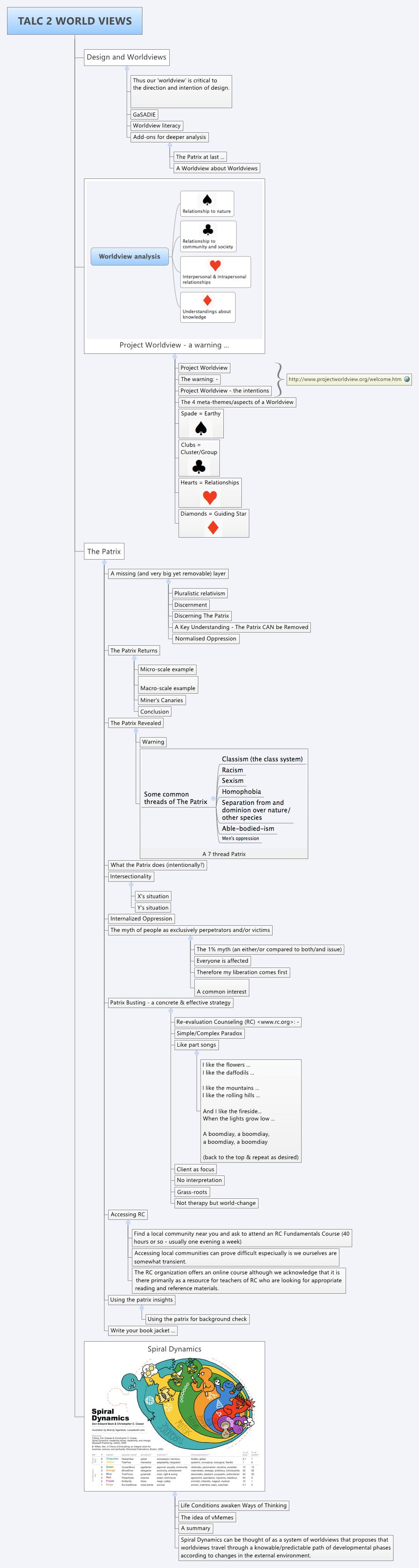 TALC 2 WORLD VIEWS | Sprock3t - Xmind