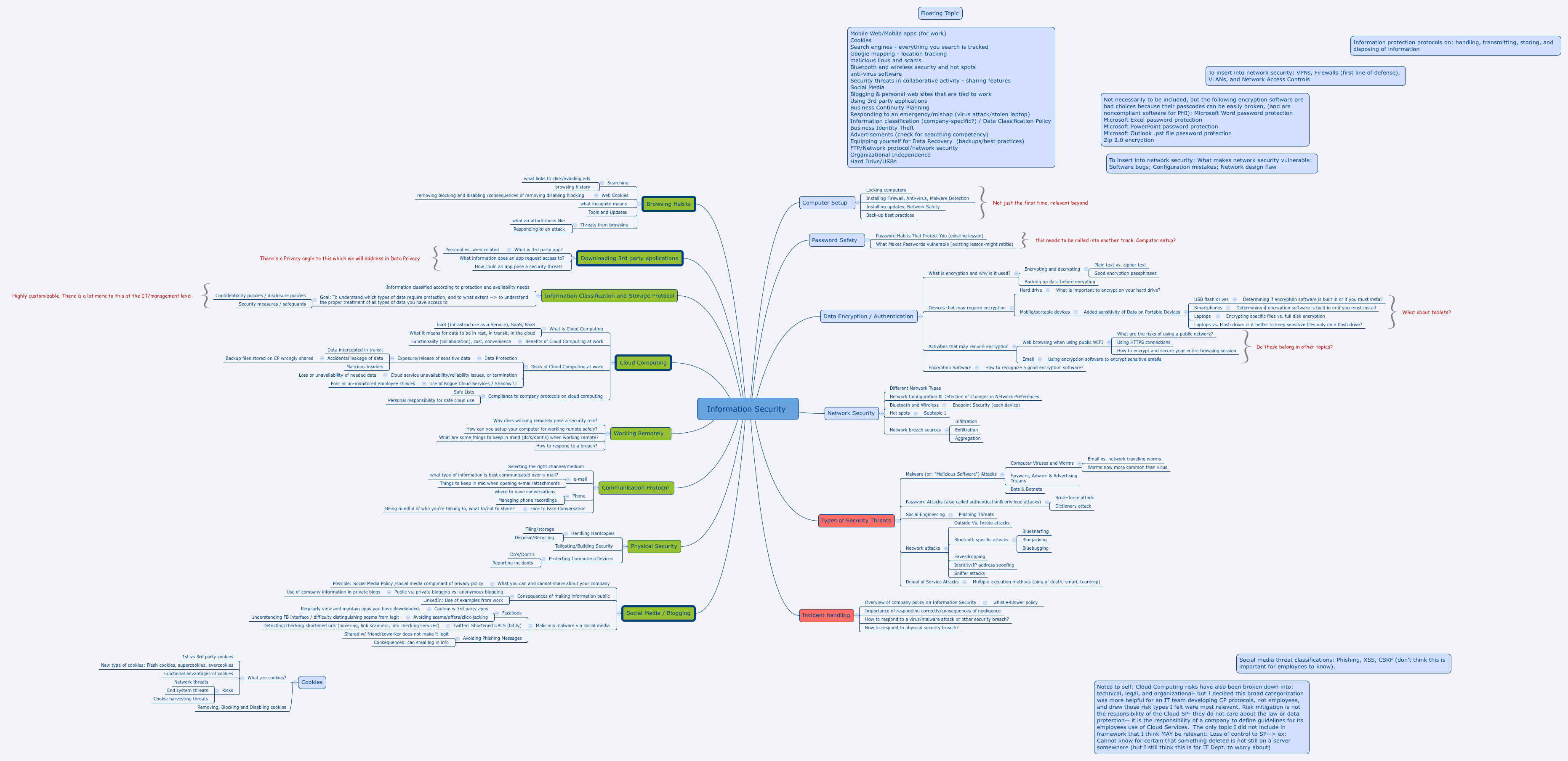 Information Security - Xmind - Mind Mapping App