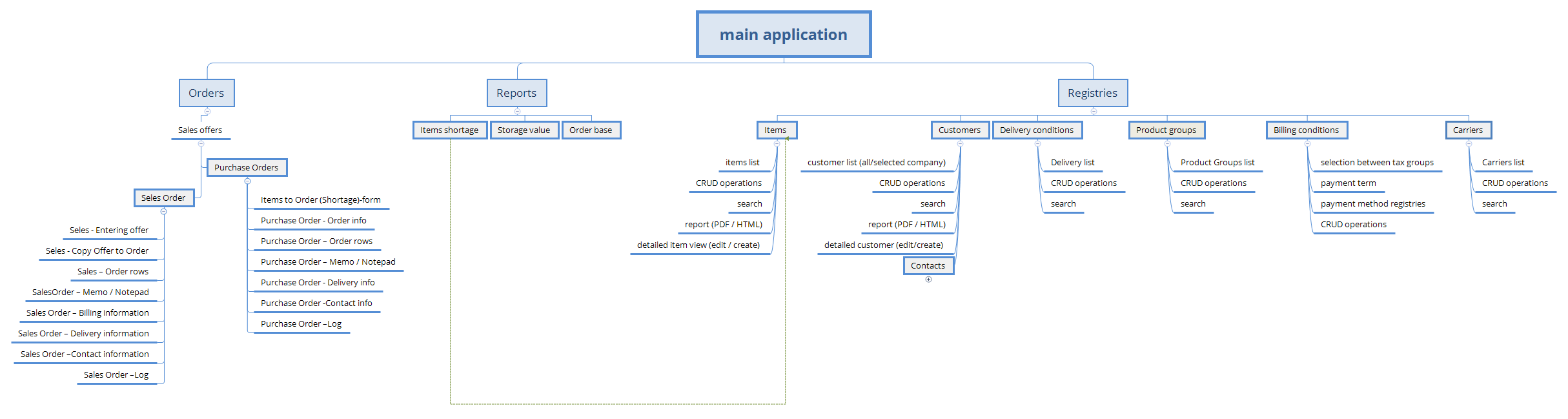main application | igor.kokaiko - Xmind