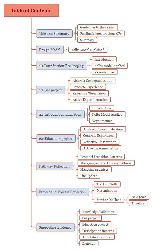 Table of Contents - Xmind - Mind Mapping App
