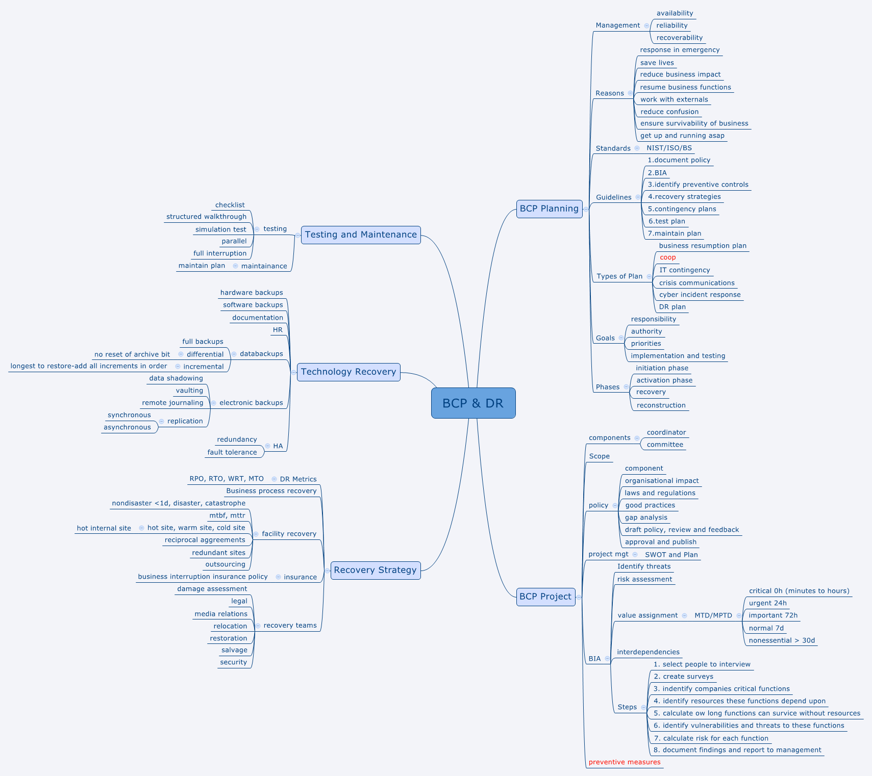 Xmind Share - Xmind - Mind Mapping App