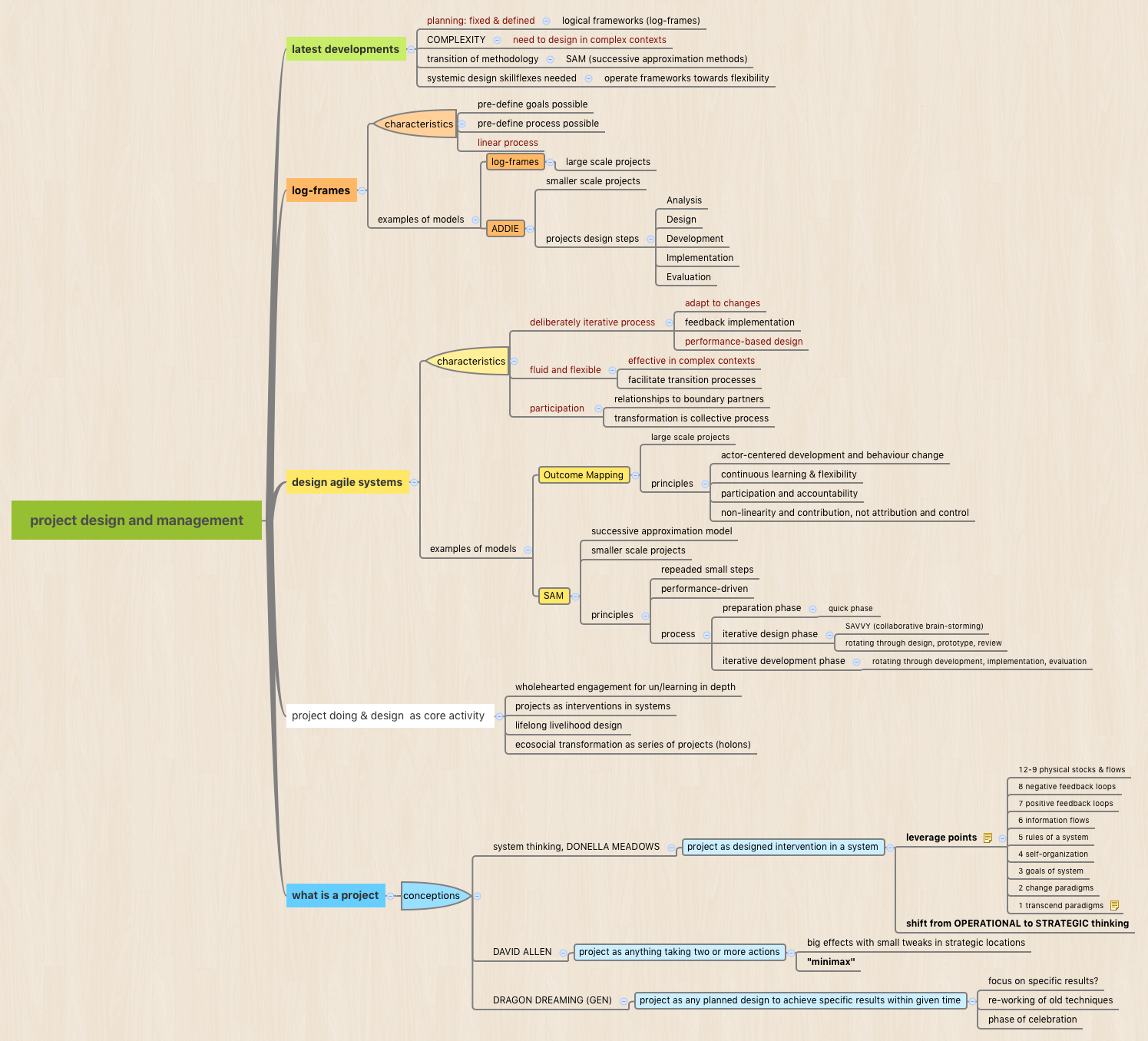 project design and management | JuliAppleTree - Xmind