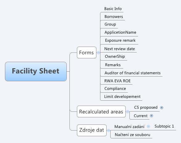 Facility Sheet | newone81 - Xmind