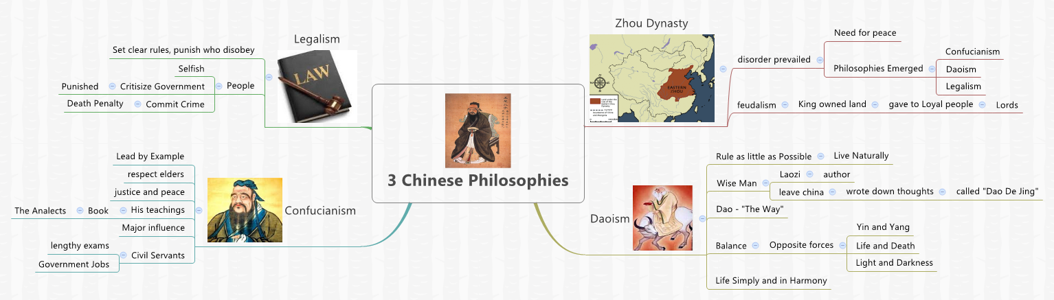 3 Chinese Philosophies - Xmind - Mind Mapping App