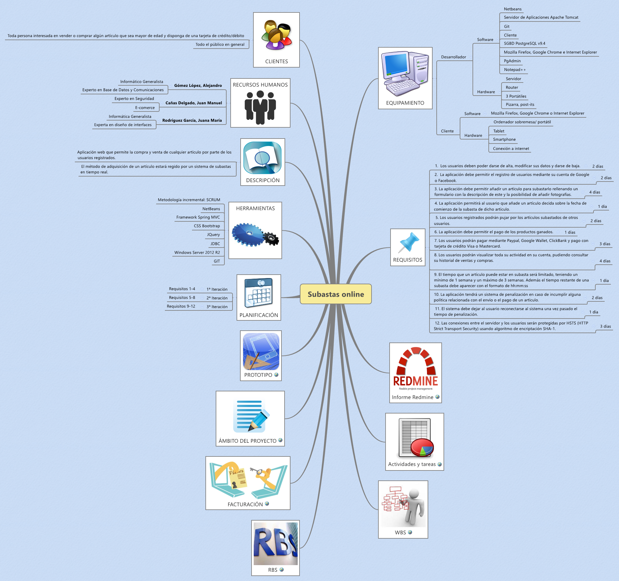 Xmind Share - Xmind - Mind Mapping App