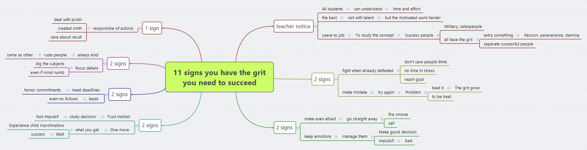 11 signs you have the grit you need to succeed | joblanc7 - Xmind