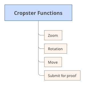 Cropster Functions | vinsita - Xmind