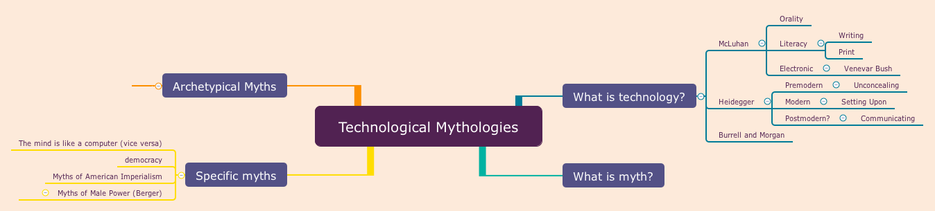 Technological Mythologies | Kevin Williams - Xmind