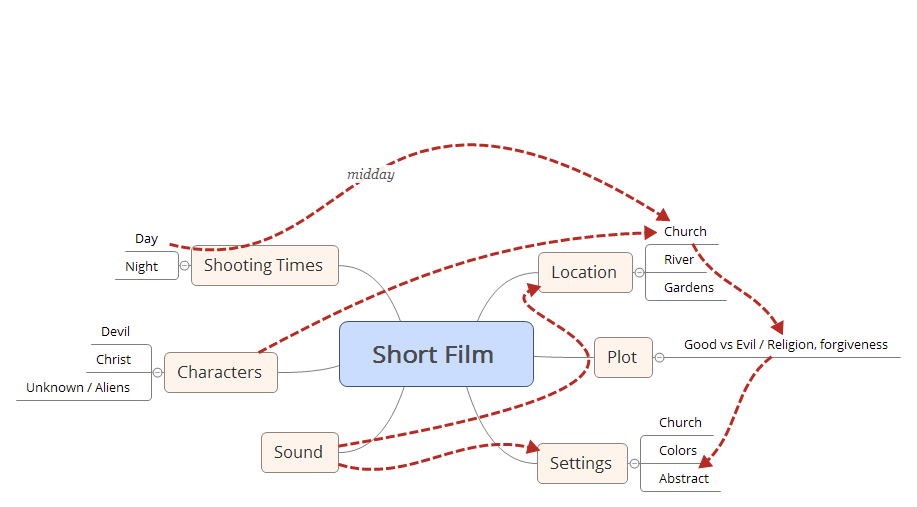 Short Film | veej187 - Xmind