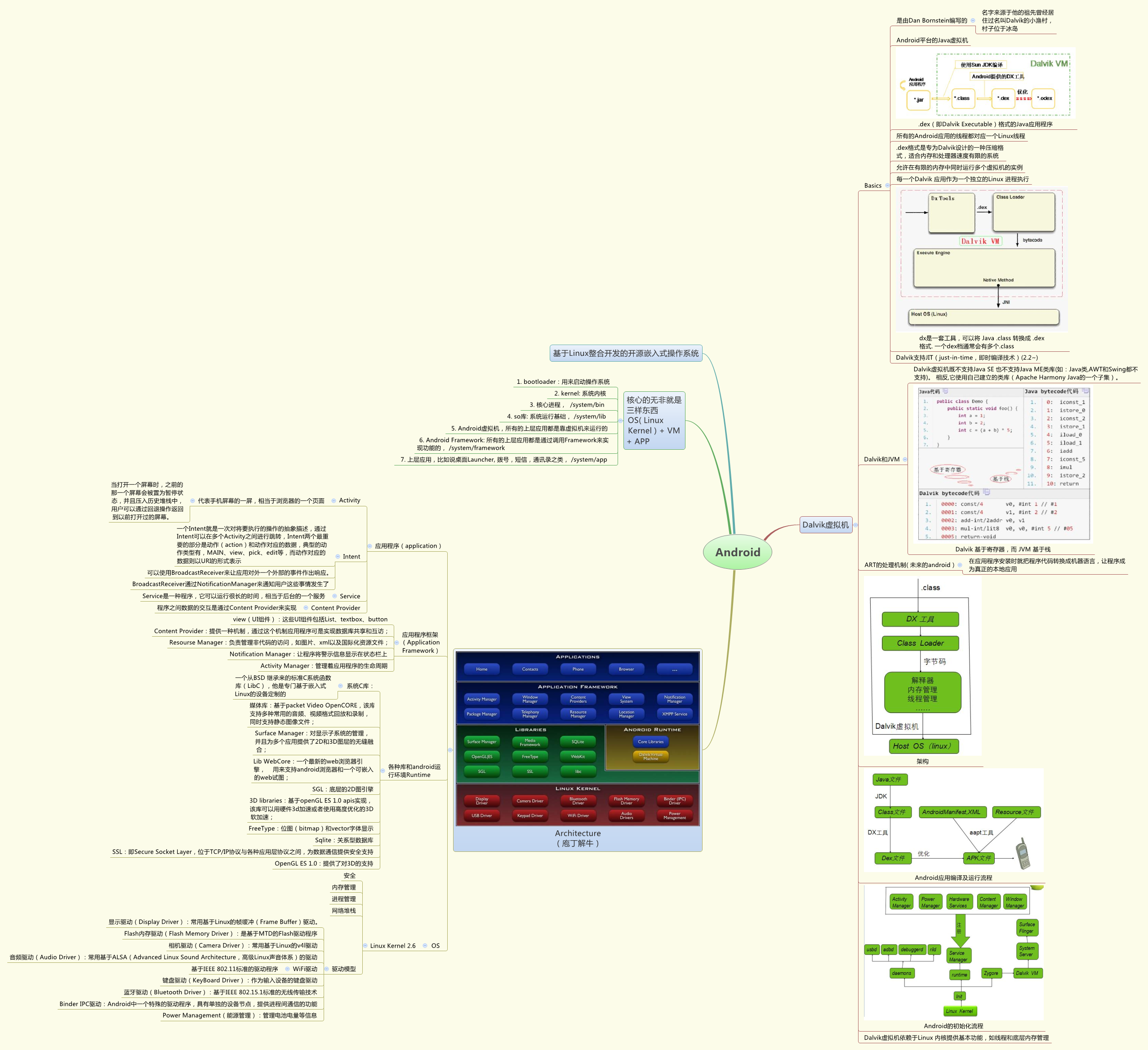Android | universsky - Xmind