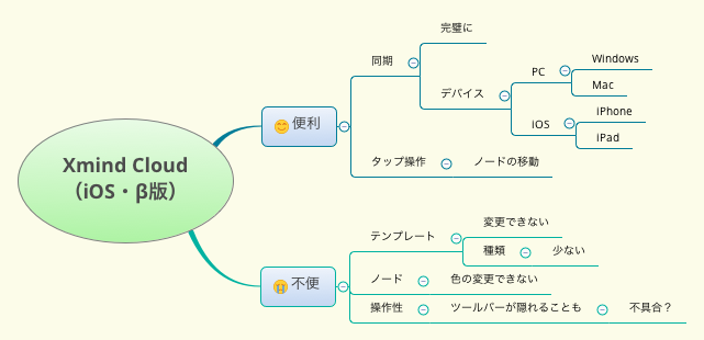 Xmind Cloud （iOS・β版） | jyurin - Xmind