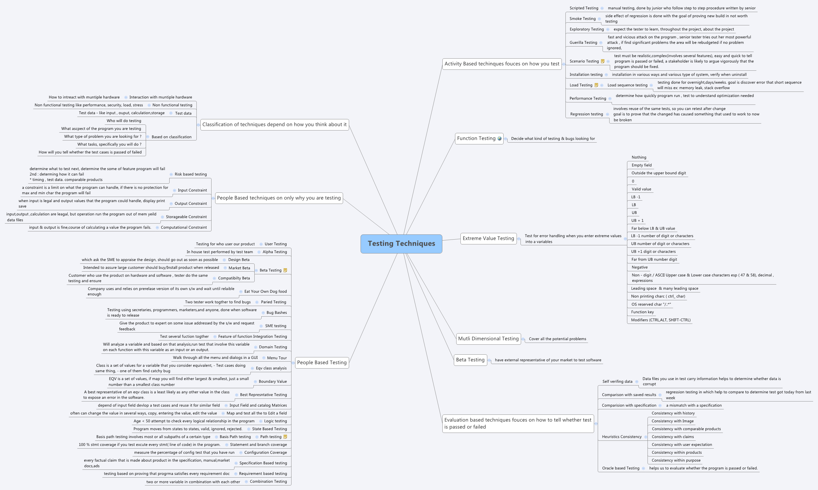 Testing Techniques | Trisha1212 - Xmind