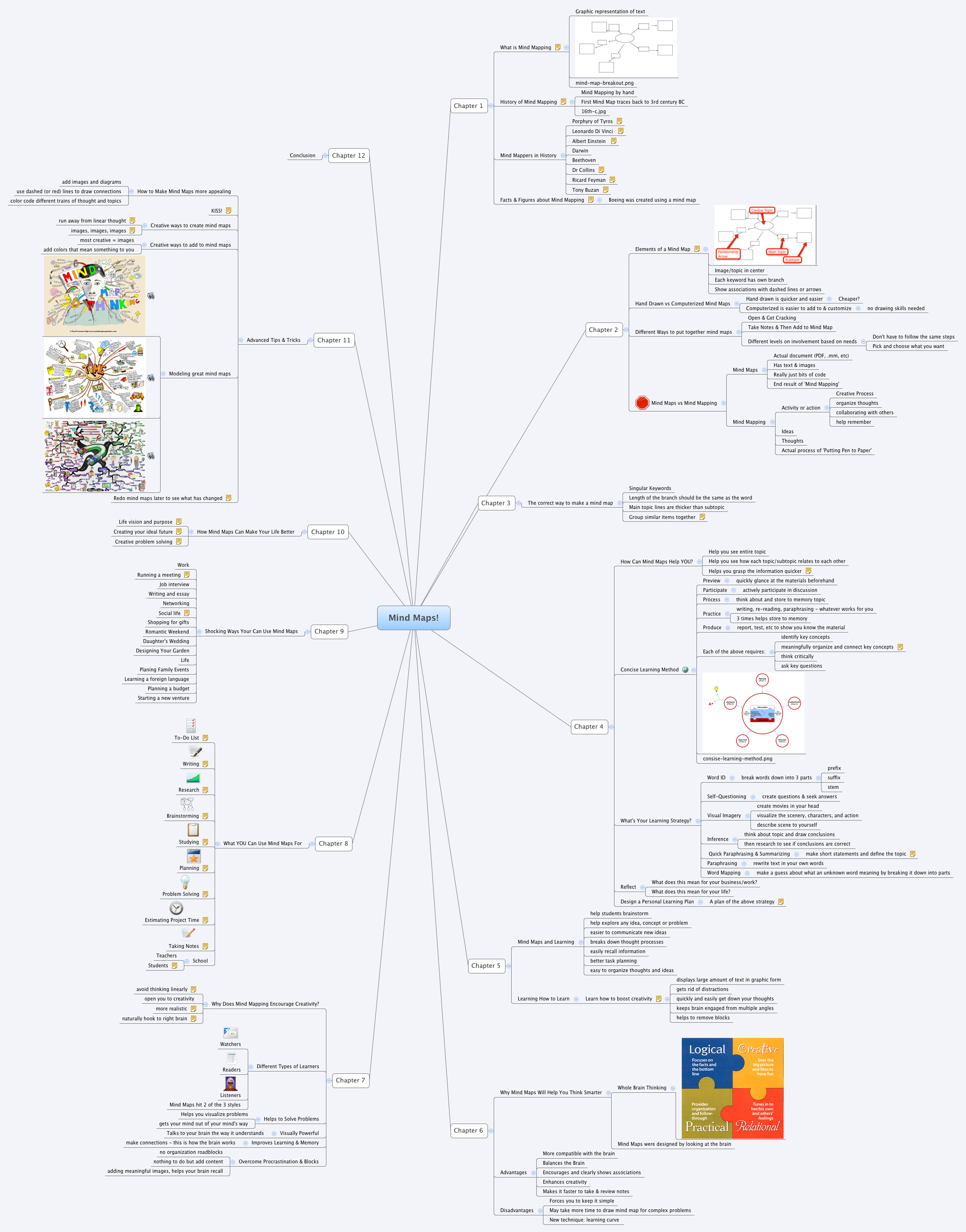 Mind Maps! - Xmind - Mind Mapping App