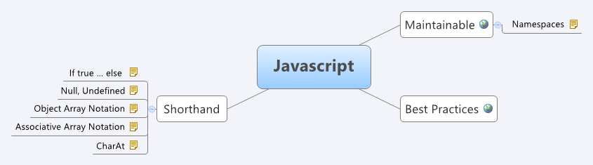 Javascript | hung_koala - Xmind