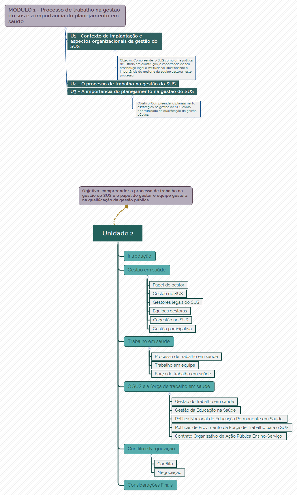 Unidade 2 | isabelleaprado - Xmind