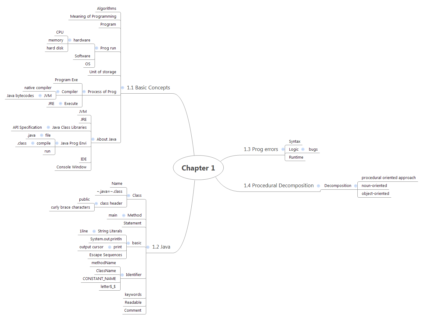 Chapter 1 | carries111 - Xmind