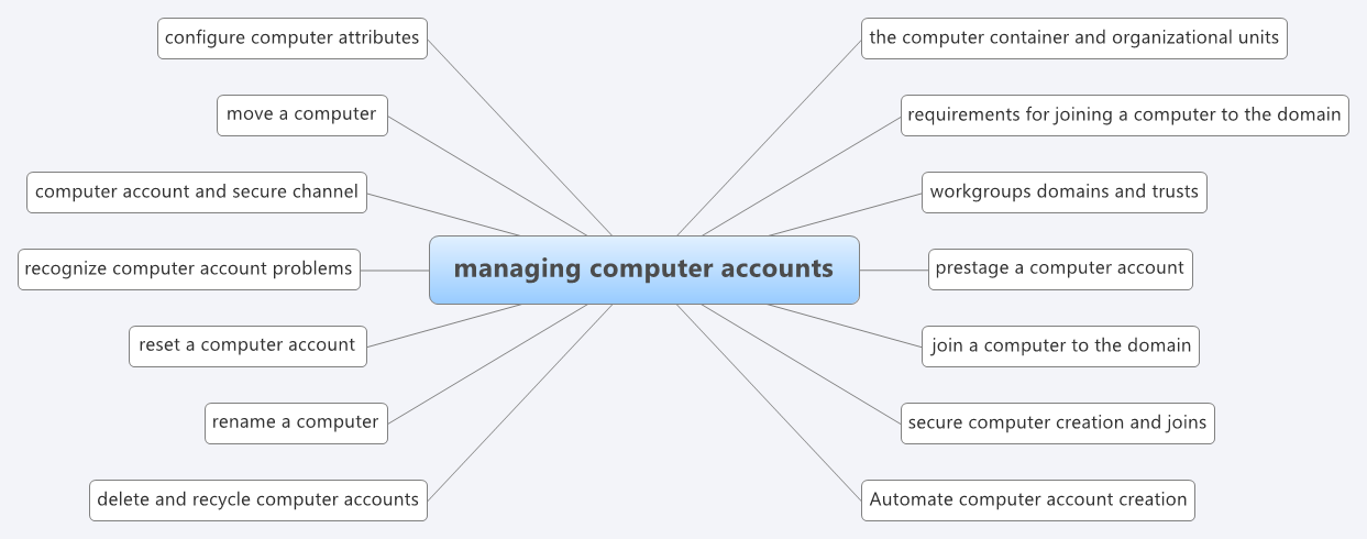 managing computer accounts | athoor - Xmind