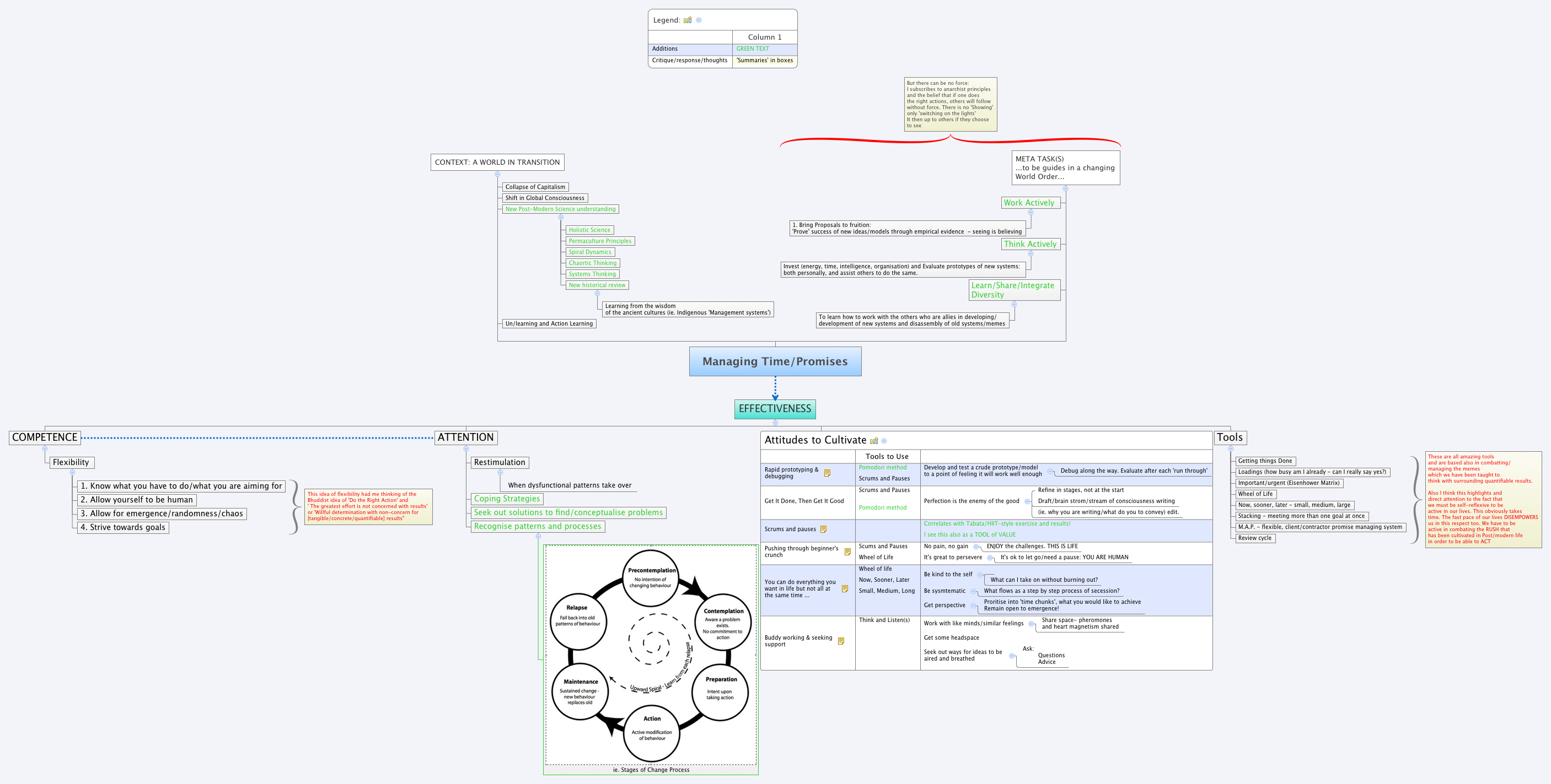 Managing Time/Promises - Xmind - Mind Mapping App